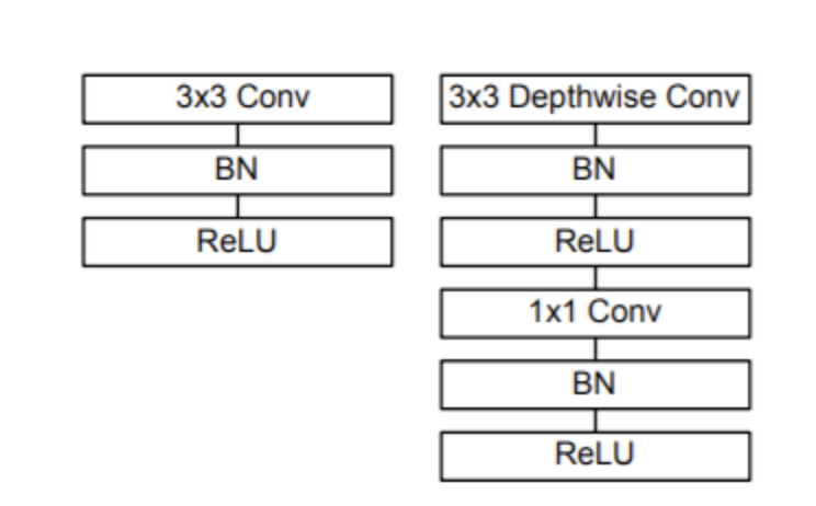 ASL Alphabet Recognition Report | ASL Alphabet Recognition
