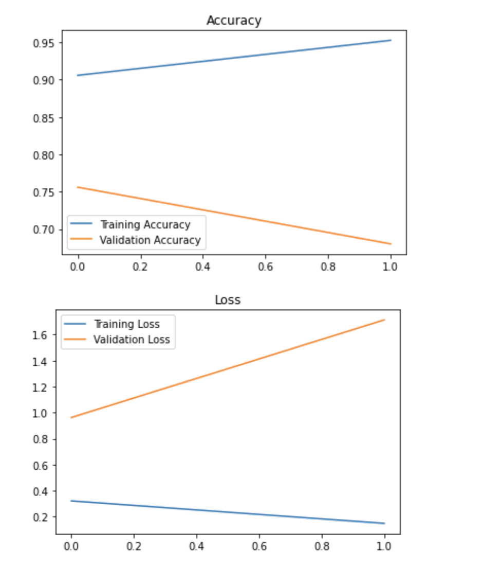 ASL Alphabet Recognition Report | ASL Alphabet Recognition