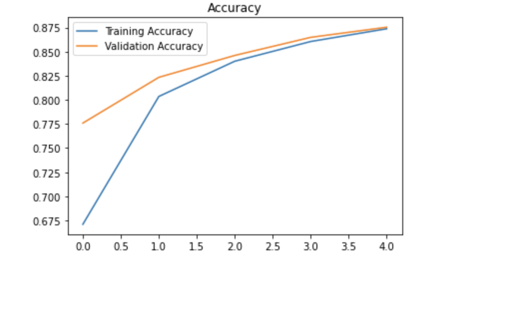 ASL Alphabet Recognition Report | ASL Alphabet Recognition