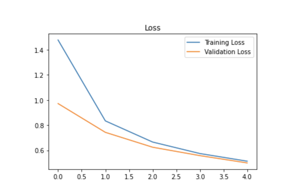 ASL Alphabet Recognition Report | ASL Alphabet Recognition