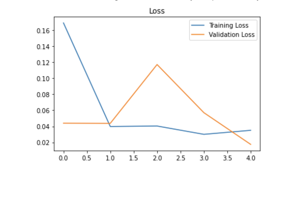 ASL Alphabet Recognition Report | ASL Alphabet Recognition