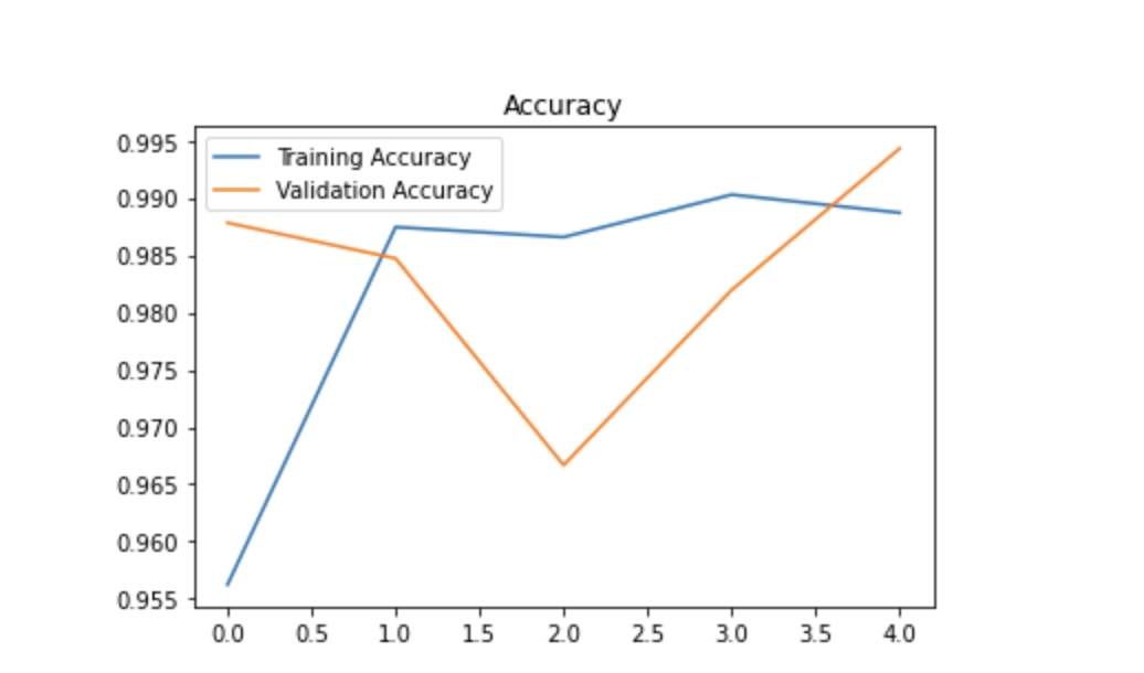 ASL Alphabet Recognition Report | ASL Alphabet Recognition